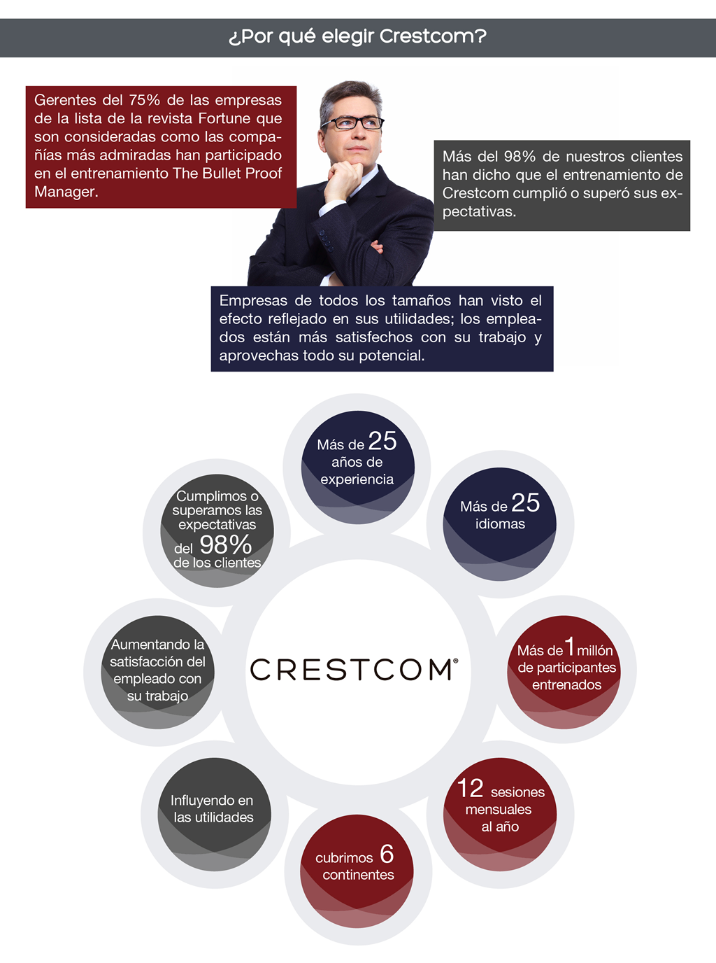 The Bullet Proof Manager - Entrenamiento en Liderazgo - Integral ...