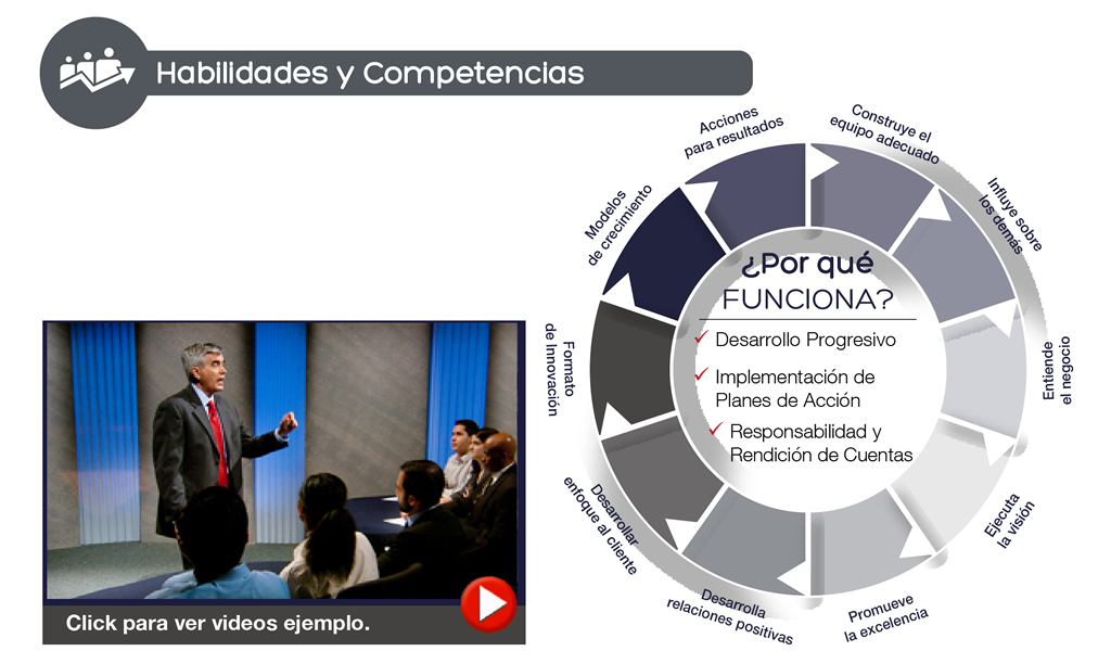 The Bullet Proof Manager - Entrenamiento en Liderazgo - Integral ...