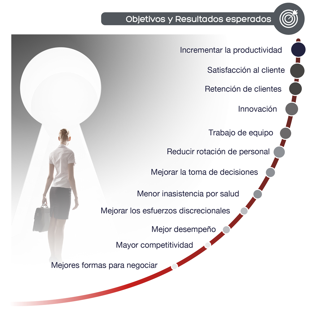 The Bullet Proof Manager - Entrenamiento en Liderazgo - Integral ...