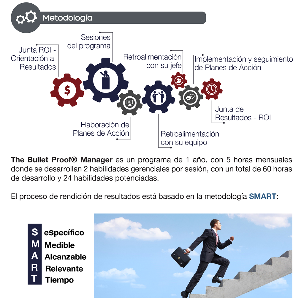 The Bullet Proof Manager - Entrenamiento en Liderazgo - Integral ...